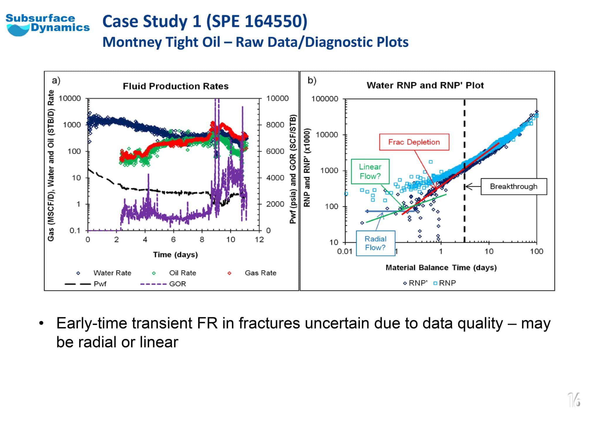 SPE L&L: Fracture Diagnostic Revolution: Quantitative Flowback Analysis (FBA) - Subsurface ...
