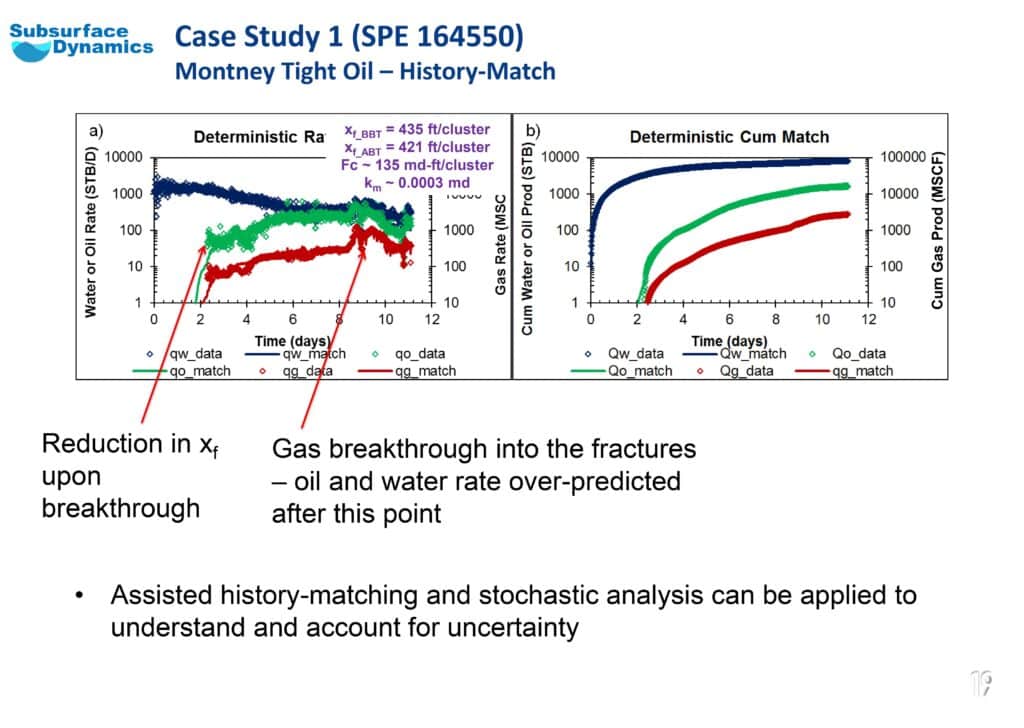 SPE L&L: Fracture Diagnostic Revolution: Quantitative Flowback Analysis (FBA) – Subsurface ...