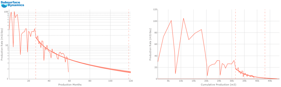 LAUNCH: Fully Automated ML Production Forecasting & Economics Tool ...